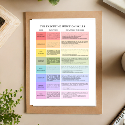 Executive Functioning Skills Chart | MsPsychotherapist