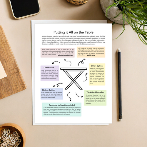 Putting it on the Table Decision Tool | MsPsychotherapist