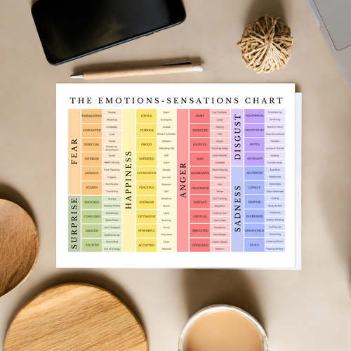 Emotions Sensations Chart | MsPsychotherapist