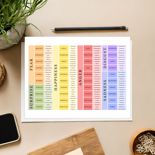 The Feelings Chart | MsPsychotherapist