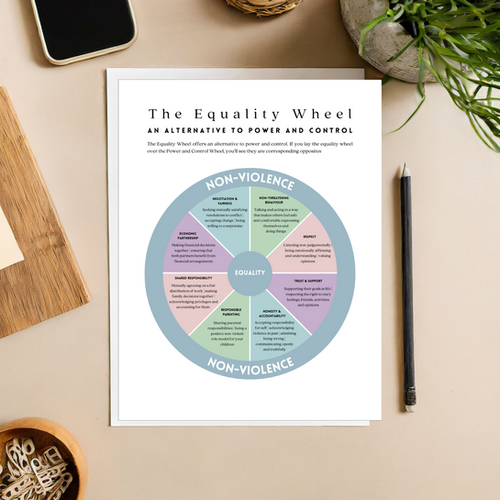 Igualdad buy Wheel Poster Domestic Abuse Intervention