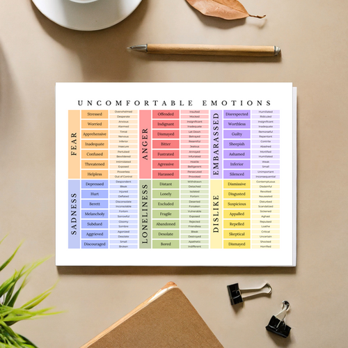 Comfortable vs Uncomfortable Emotions Chart | MsPsychotherapist