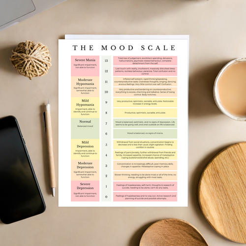 Mood Scale | MsPsychotherapist
