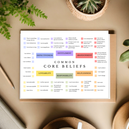 Core Beliefs Chart | MsPsychotherapist