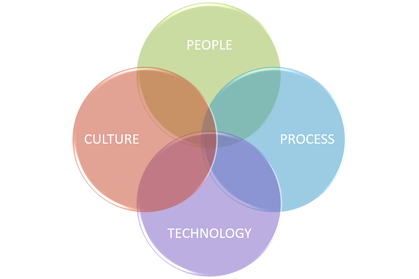 HOME | Holistic System Integration Solutions