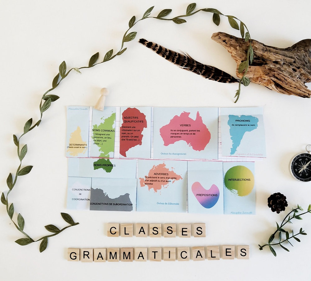 Classes grammaticales - leçon à manipuler et "pointage"