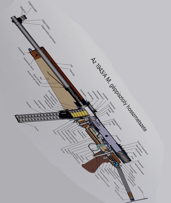 Evolution of the Danuvia sub-machineguns