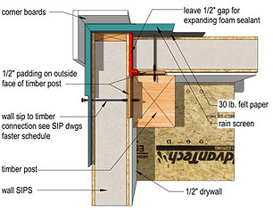 Timber Frame & Post & Beam Home Design | Timberworks Design | Vermont