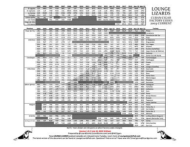 Lounge Lizards Podcast | Cuban Factory Codes