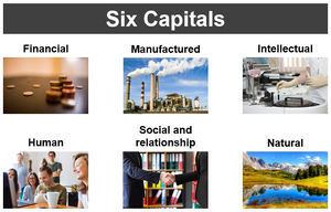 What is meant by Integrated Reporting and why is it important?