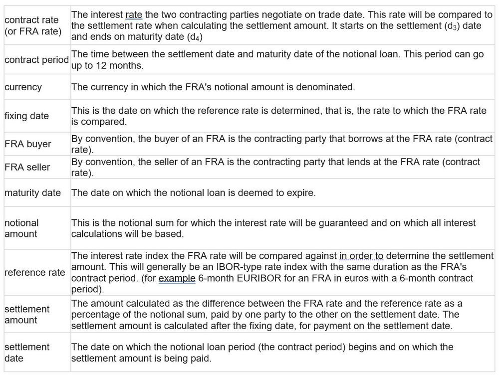 Forward Rate Agreement in Interest Rate Risk Management Step by Step ...