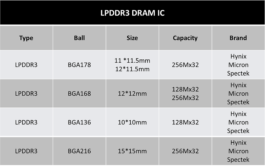 LPDDR3 Low Power 低功率DRAM顆粒| 悅群電子股份有限公司 | HOTOP
