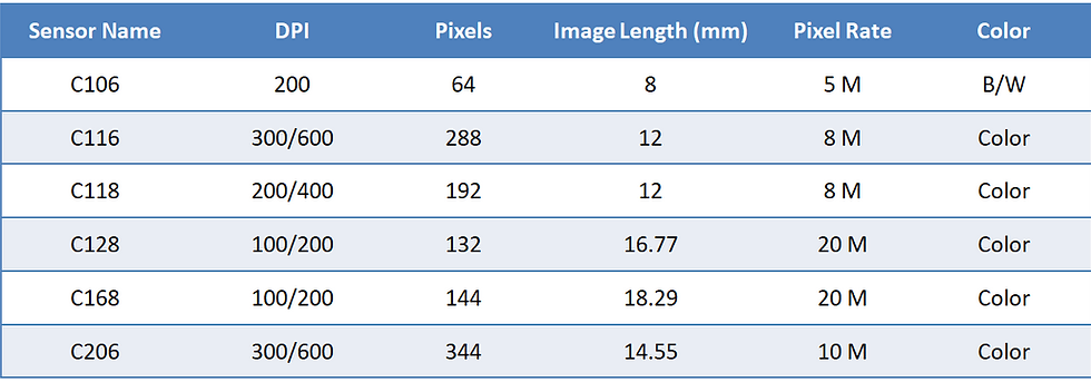 Contact Image Sensors | CMOS Sensor Inc