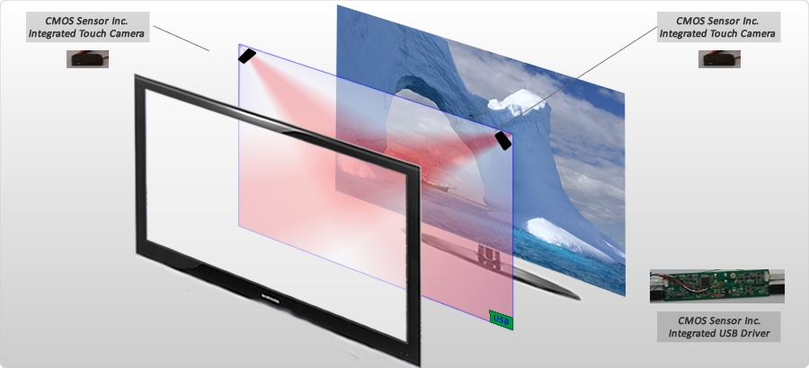 Laser Distance Module | CMOS Sensor Inc | United States