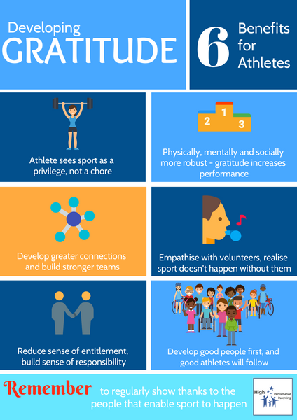 Infographics | High Performance Parenting
