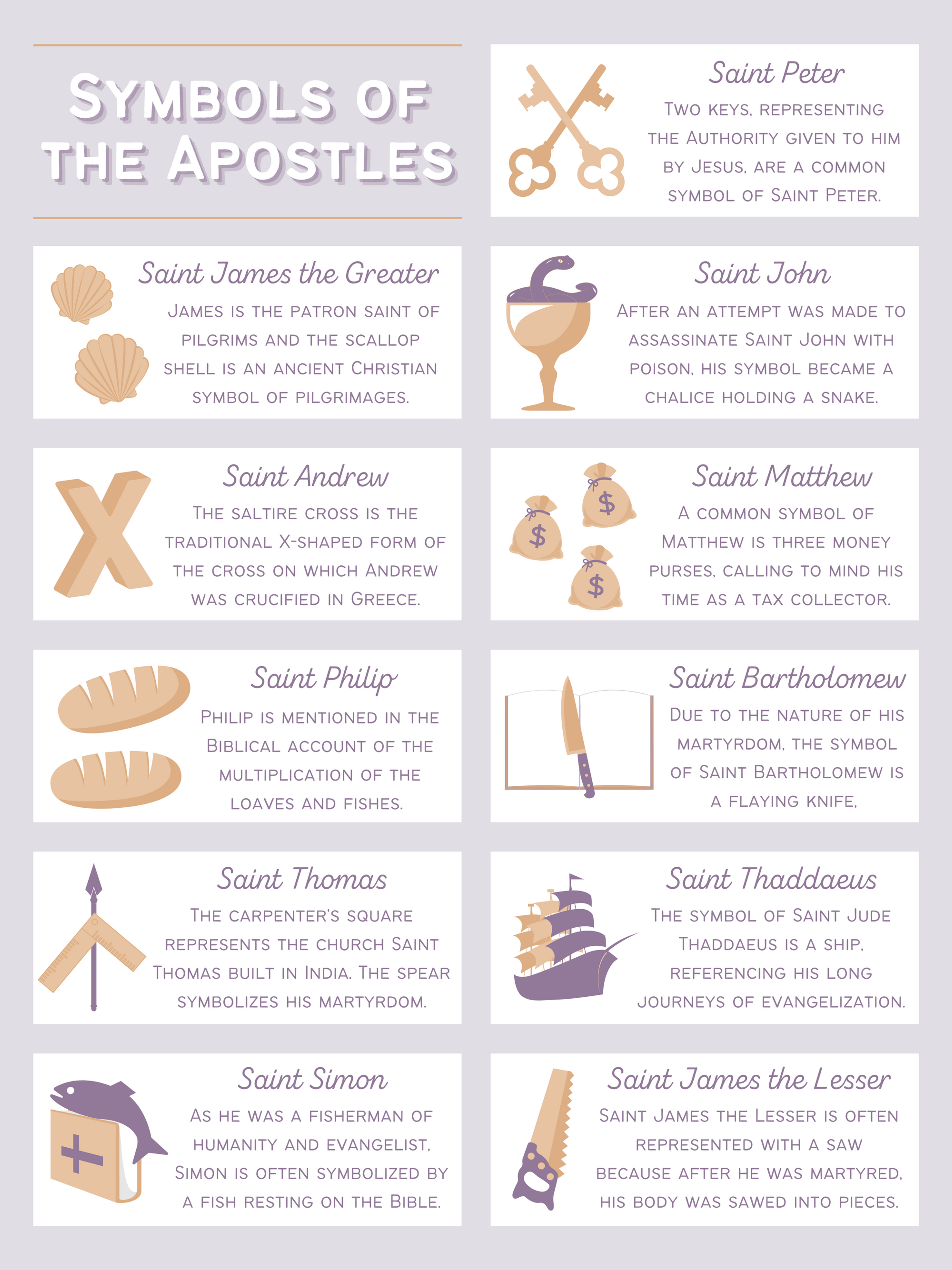 Symbols of the Apostles
