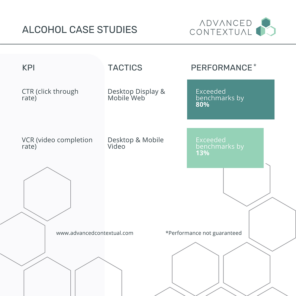 Case Studies | Advanced Contextual