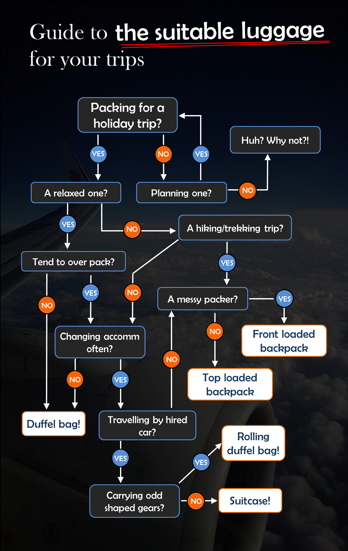 Guide to choosing the luggage for your trips