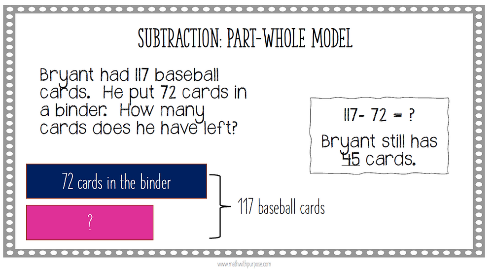 Visuals That Work for Word Problems