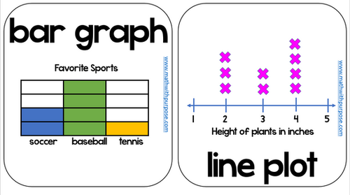 Grade 2 Word Wall | Math with Purpose