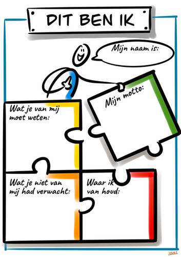 Voorstel Visuele templates | Picture It