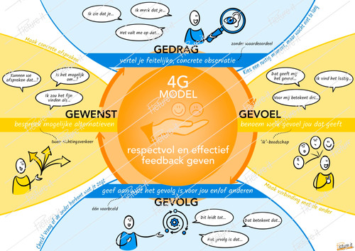 4G-model - GEVOEL Gevolg - downloadlink | Picture It