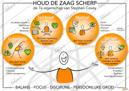 Houd de zaag scherp - Stephen Covey - downloadlink | Picture It