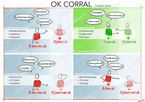 Set 5 visuals opbouw OK Corral - downloadlink | Picture It