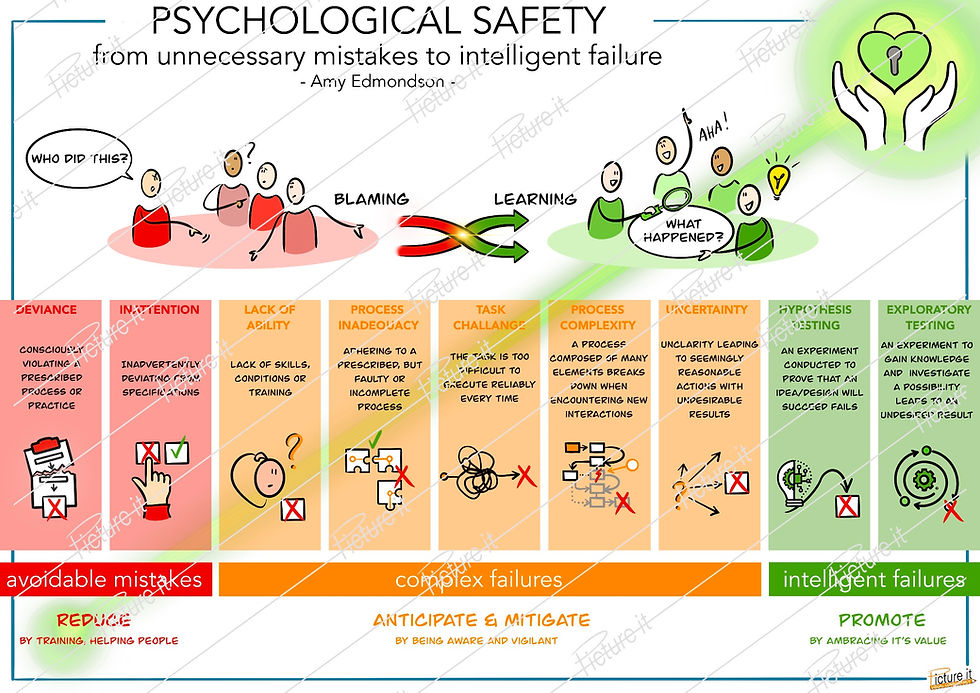 Downloads visuals | Leiderschap | Communicatie | Picture It 5/6
