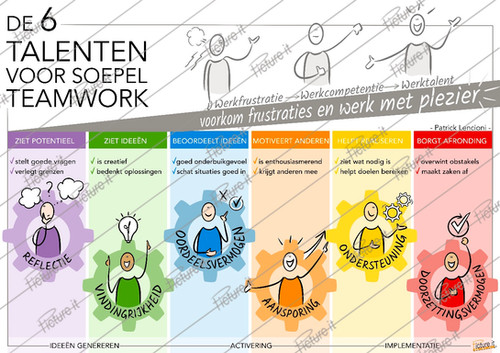 De 6 talenten voor soepel teamwork - Patrick Lencioni - downloadlink ...