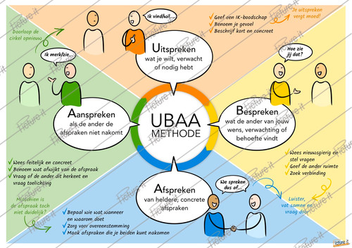 UBAA methode - downloadlink | Picture It