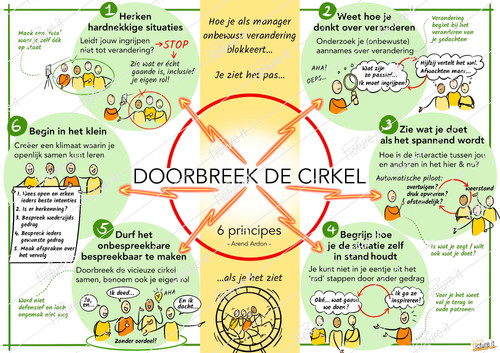 Doorbreek de Cirkel - Arend Ardon - downloadlink | Picture It