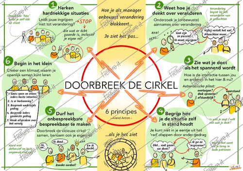 Doorbreek de Cirkel - Arend Ardon - downloadlink | Picture It