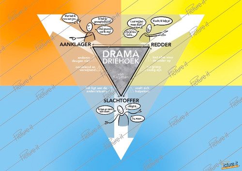 Set 5 visuals opbouw Drama-Winnaarsdriehoek - downloadlink | Picture It