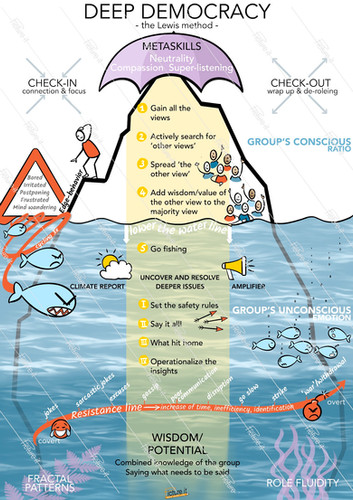 Deep Democracy - Lewis Method - downloadlink | Picture It