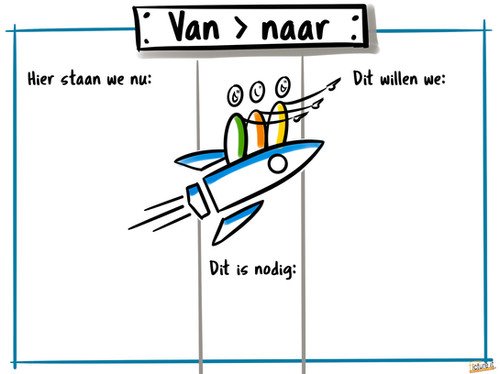 Van - Naar Visuele templates | Picture It