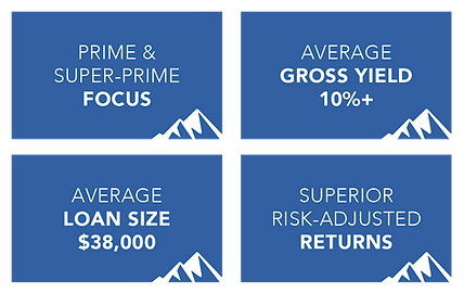 Credit Union Programs | Source One Financial