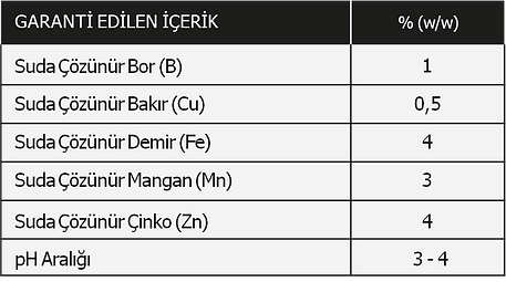 Ferti Gold Micro | Seto Plant Nutrients