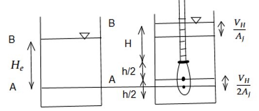 hydrometer analysis diagram