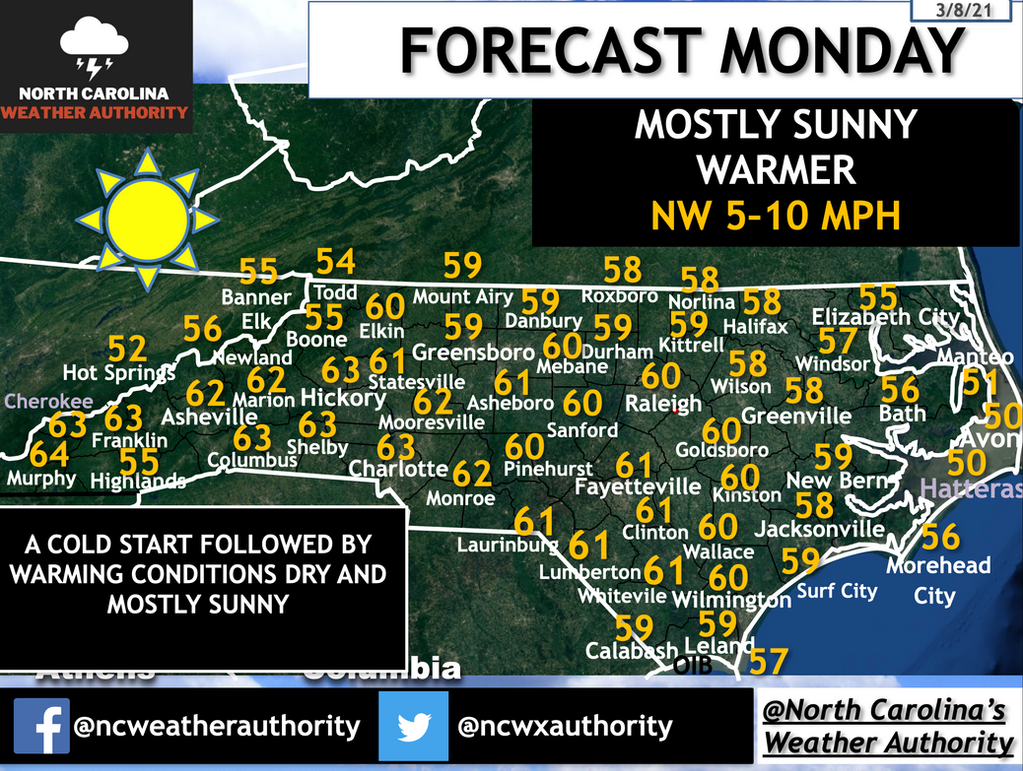 Home | North Carolina's Weather Authority