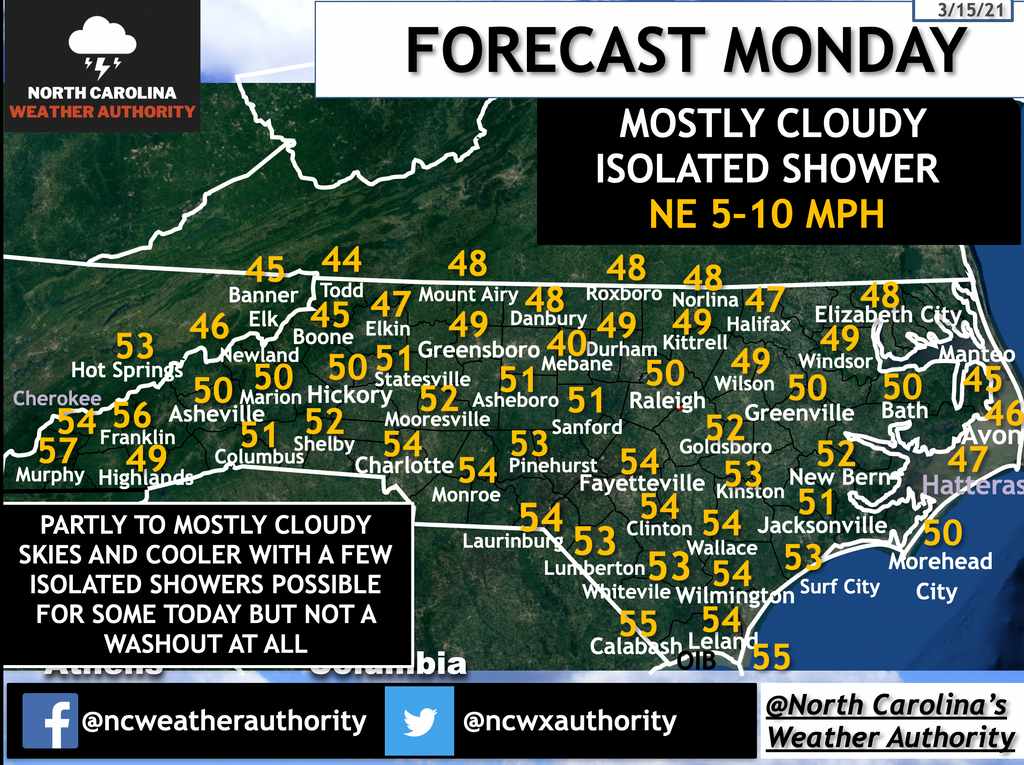 Home | North Carolina's Weather Authority