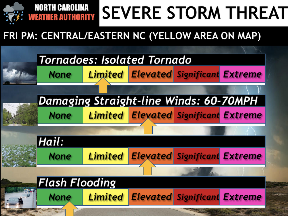 SEVERE WEATHER POSSIBLE FRIDAY