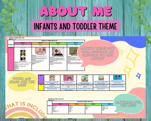 About Me Themed Monthly Lesson Plan/ Learn About Yourself Preschool ...
