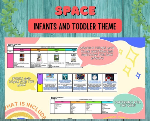 Space Themed Monthly Lesson Plan/ Space Weeks Preschool Activities ...