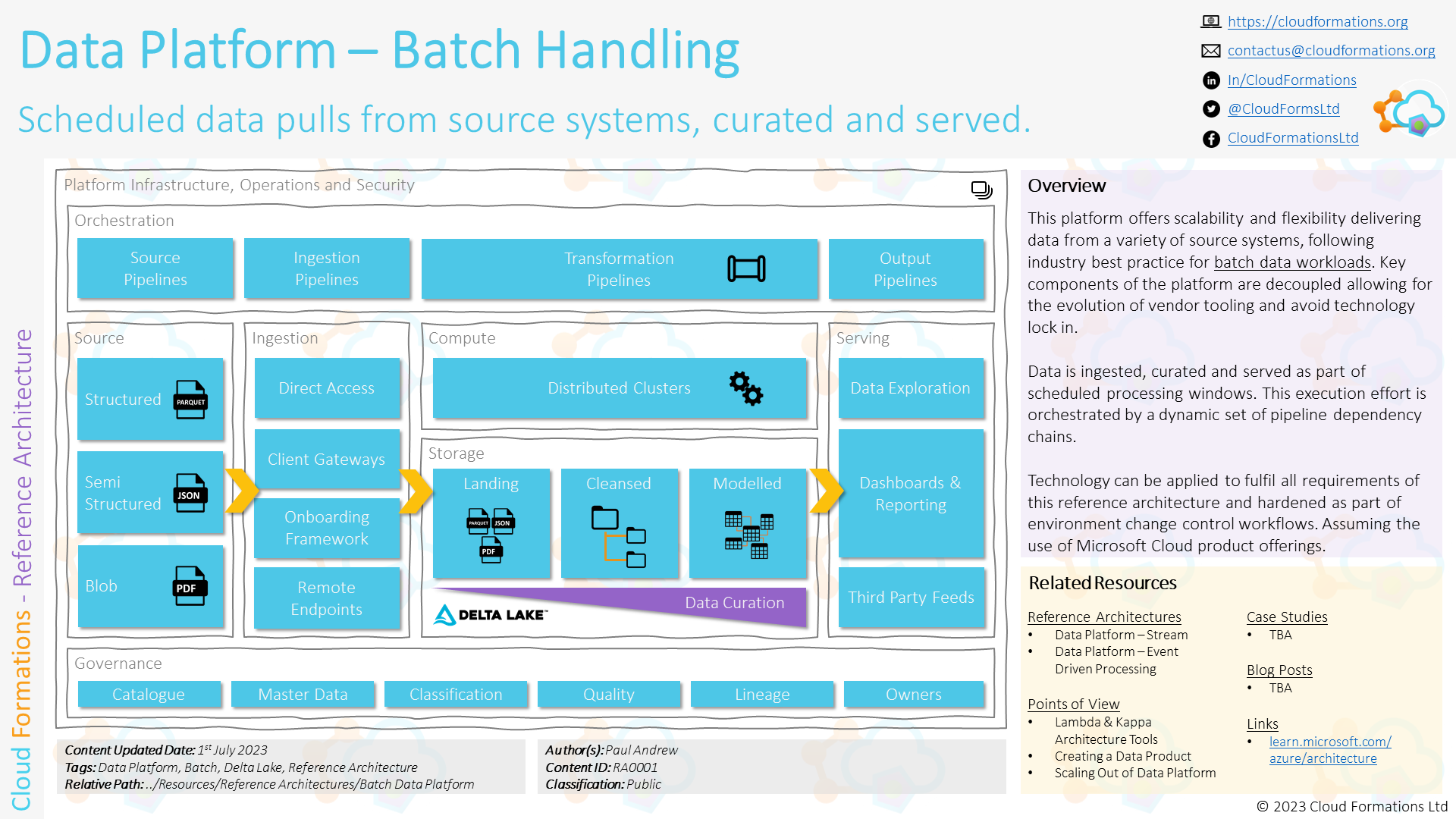 Data Platform – Batch Handling