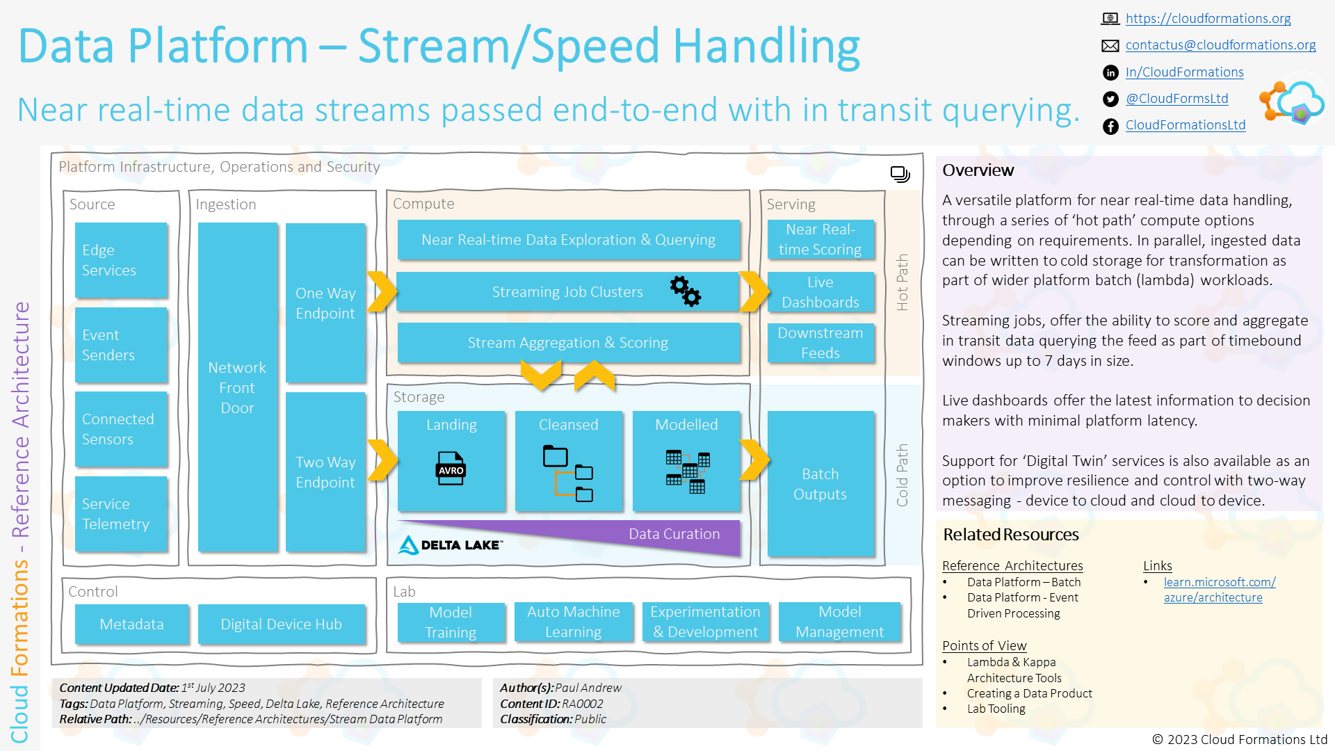 Data Platform – Stream Handling