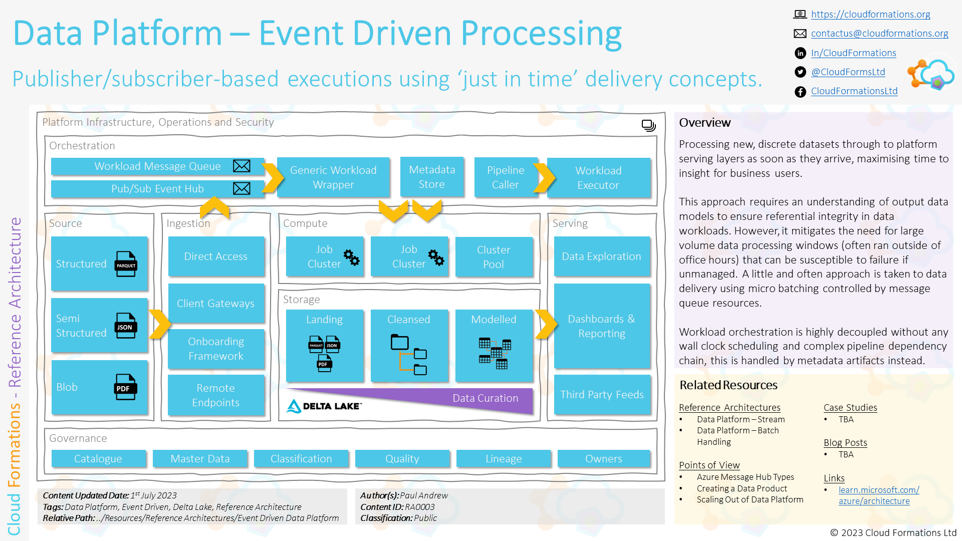 Data Platform – Event Driven Processing