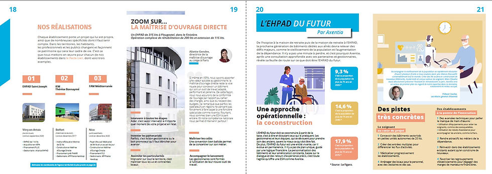 Axentia, notre documentation