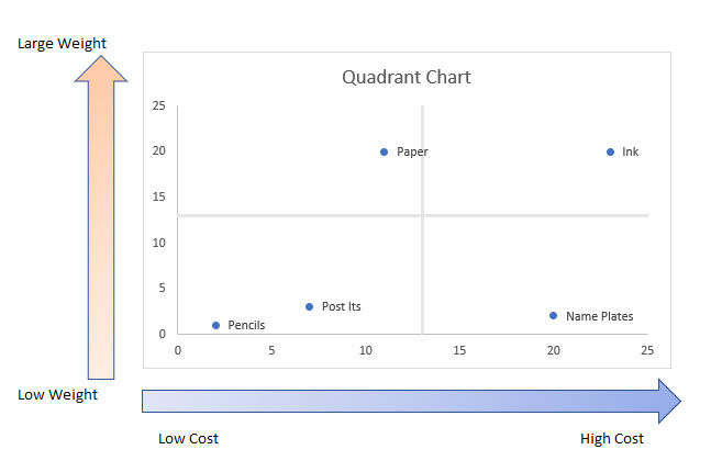 How to Build a Quadrant Chart in Excel