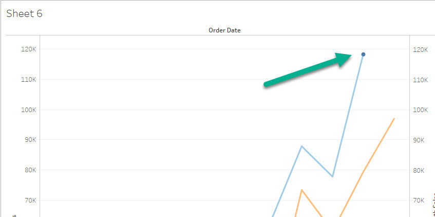 Line Chart with a Dot at the End